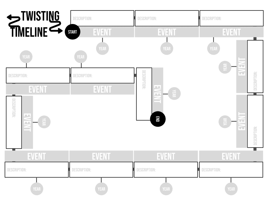 Twisting Timeline (2) – EMC2 Learning